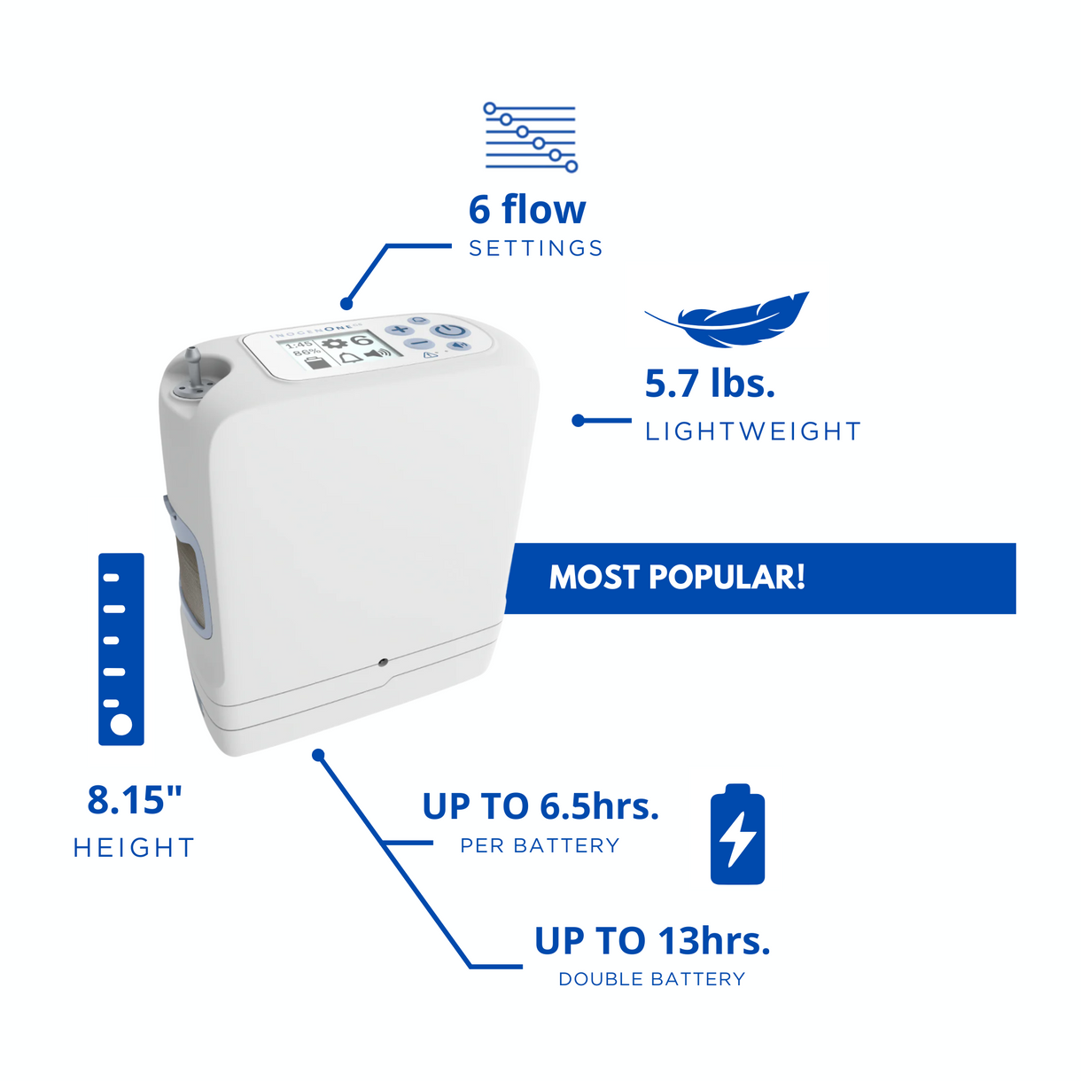 Inogen One G5 Double Battery Portable Oxygen Concentrator – iHealth Outlet